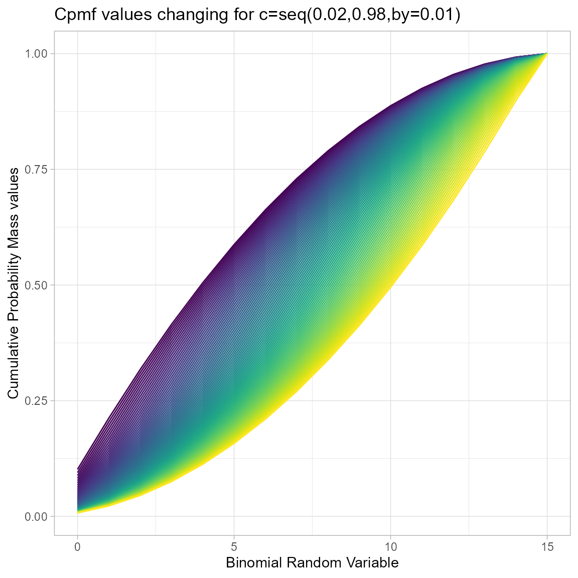 Binomial Mixture and Alternate Binomial Distributions CPMF values • fitODBOD